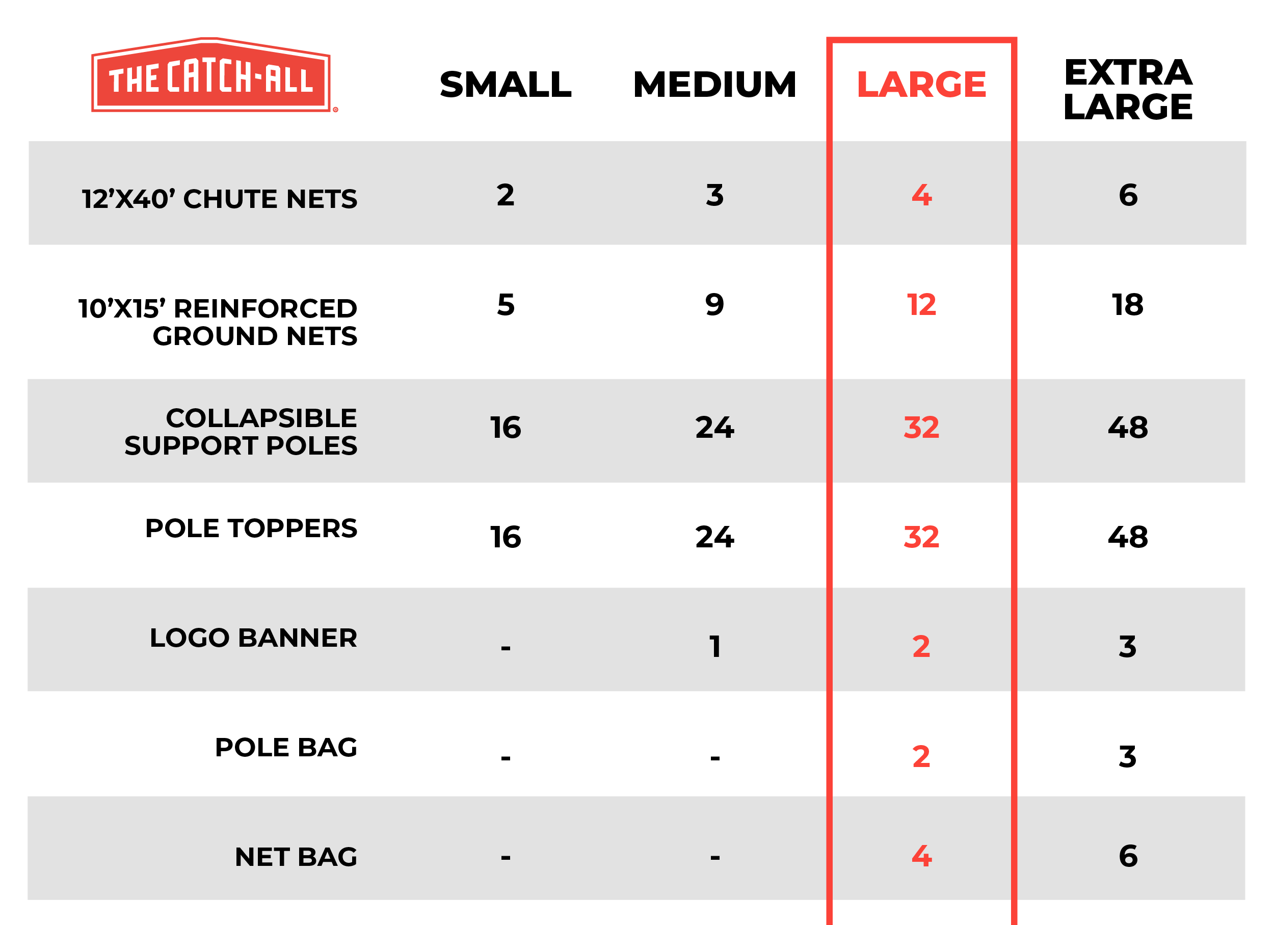 The Catch-All System